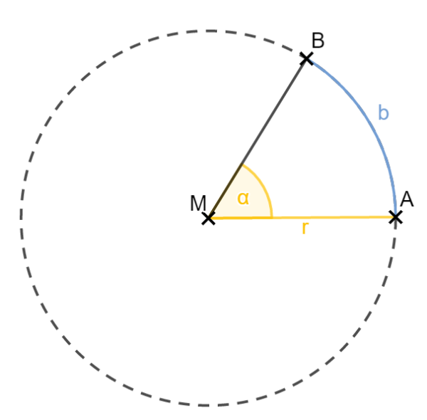 Berechnungen an Kreisen - MAP-Hack